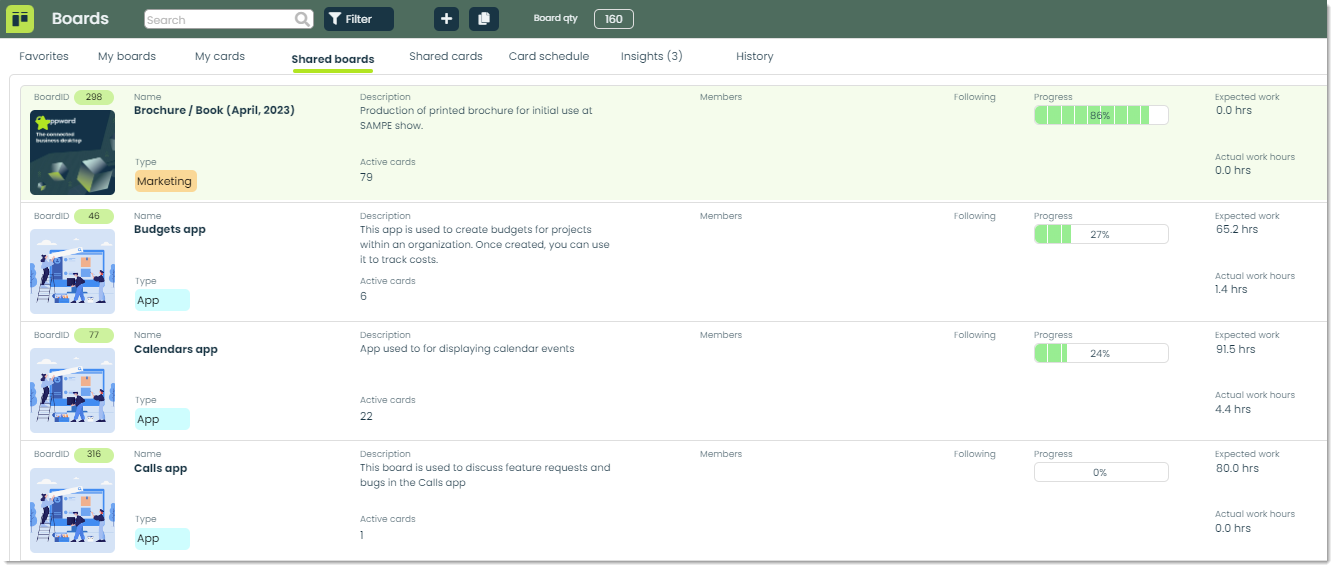 Getting Started with Boards - KnowledgeBase - Appward