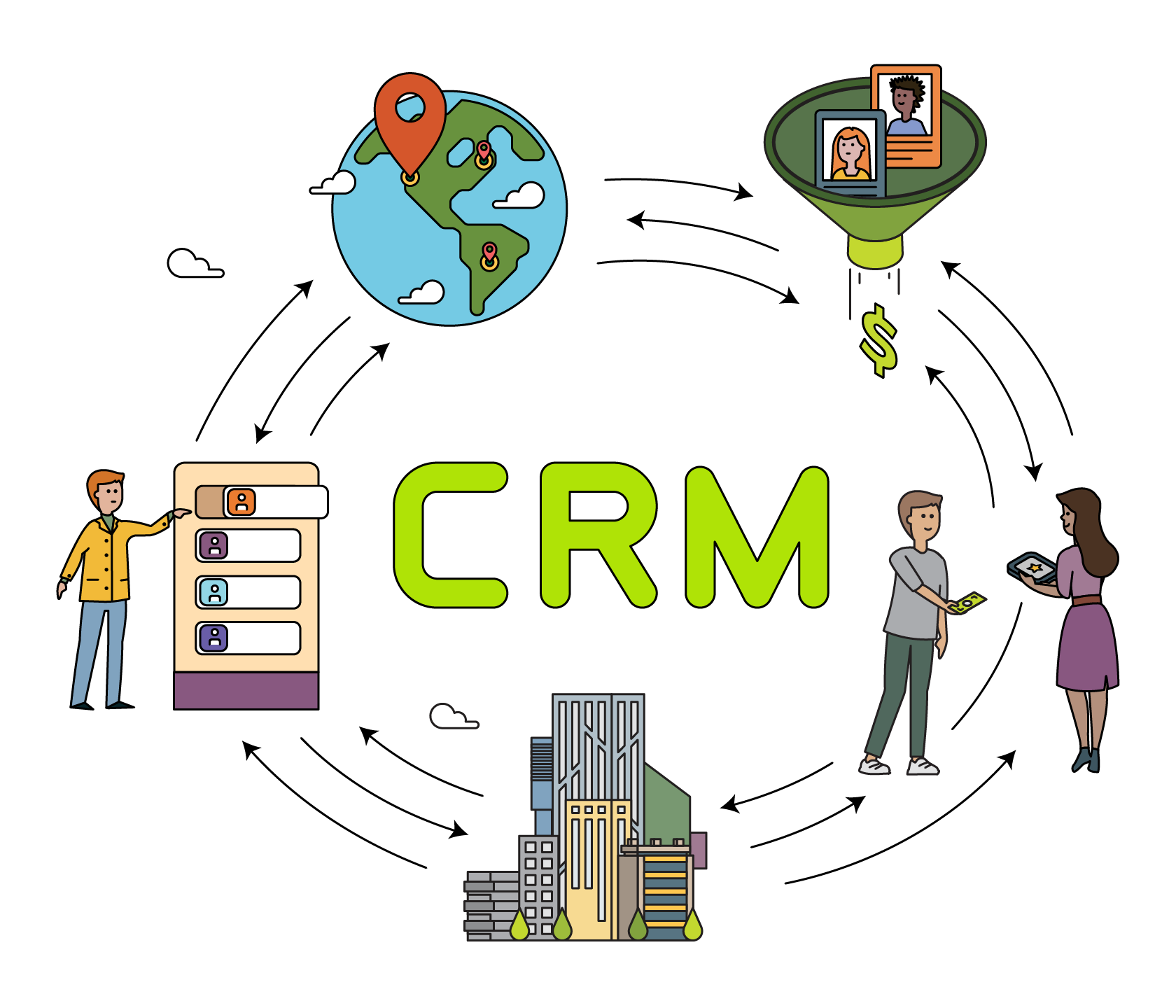 Cloud CRM Solutions - Appward